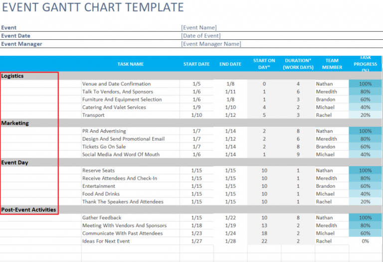Use This Easy Tool To Plan Your Next Event | Event Espresso