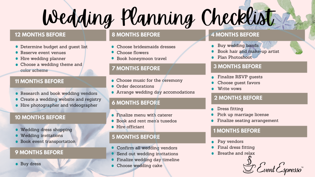 Event Timeline Template How To Make One And Get Free Samples For Your