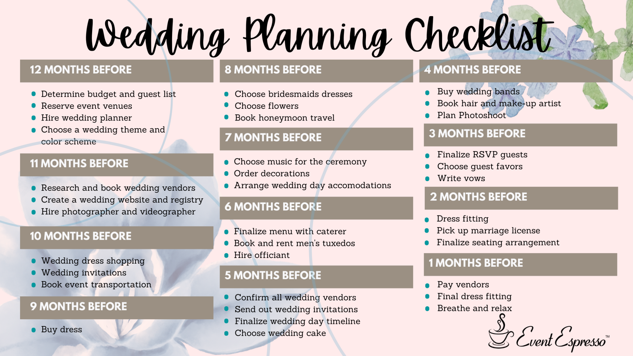 Event Timeline Template How To Make One And Get Free Samples For Your